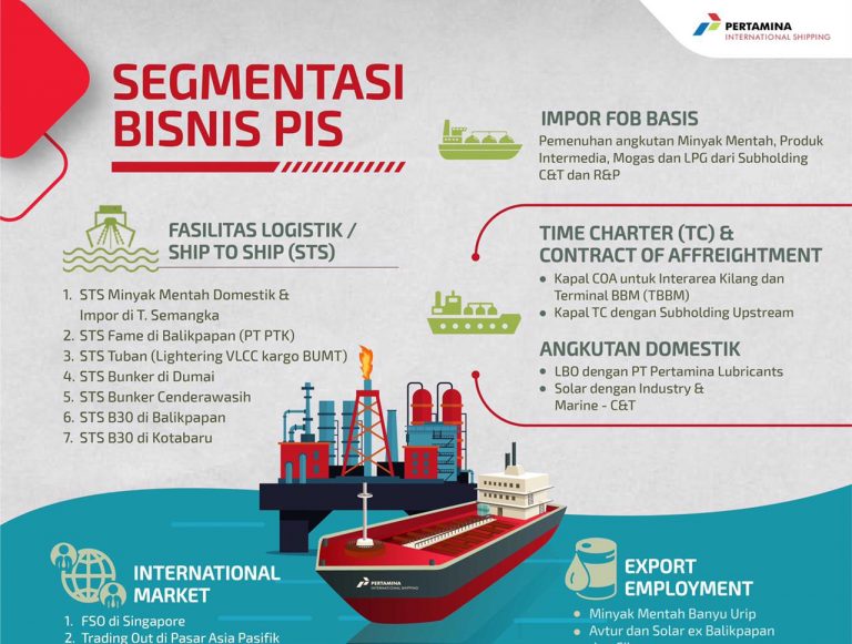 pertamina international shipping Archives » Page 2 of 2 » Berita energi ...