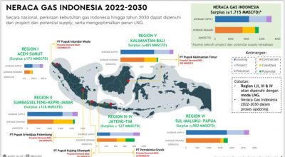 Kementerian ESDM Pastikan Kebutuhan Gas Indonesia Hingga Tahun 2030 Dapat Dipenuhi » Berita ...