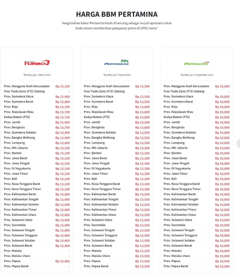 Ini Loh Harga BBM Pertamina per 1 Maret 2023, Buruan Beli » Berita energi & Minerba Hari Ini ...