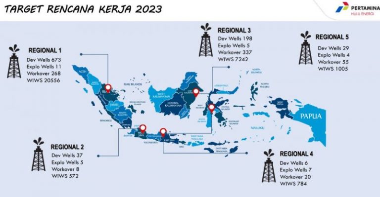 Fantastis! US$5,7 Milyar Dianggarkan Pertamina Hulu Energi Untuk Apa? » Berita energi & Minerba ...