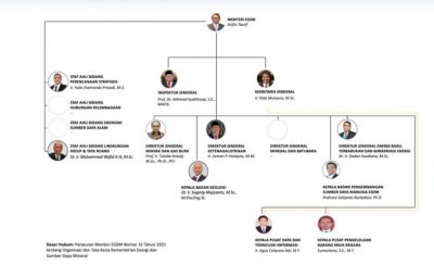 Akankah Dadan Kusdiana Menjadi PLT Sekjen KESDM dan M Wafid PLT Dirjen ...