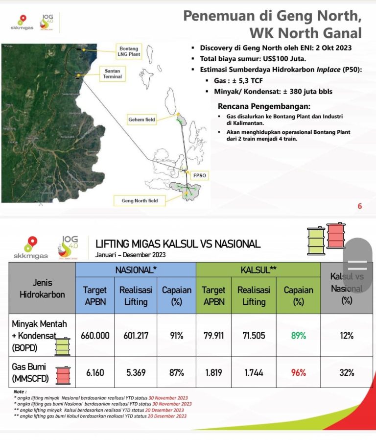 SKK Migas Kalsul Tegaskan Kilang Bontang Bisa Hidupkan 4 Train Berkat Pasokan Gas dari Geng ...