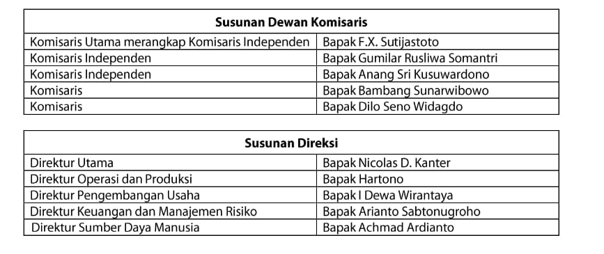 Hasil RUPS ANTAM Keren Sekali! Bagi Deviden 100 Persen » Berita energi ... Hasil RUPS ANTAM Keren Sekali! Bagi Deviden 100 Persen » Berita energi ...